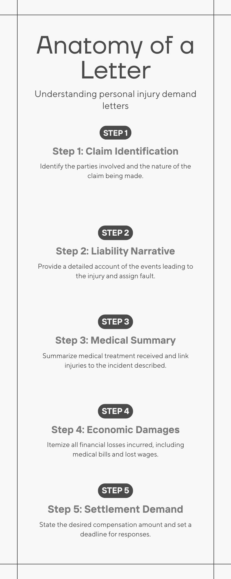 How to Draft a Personal Injury Demand Letter (Expert Guide)